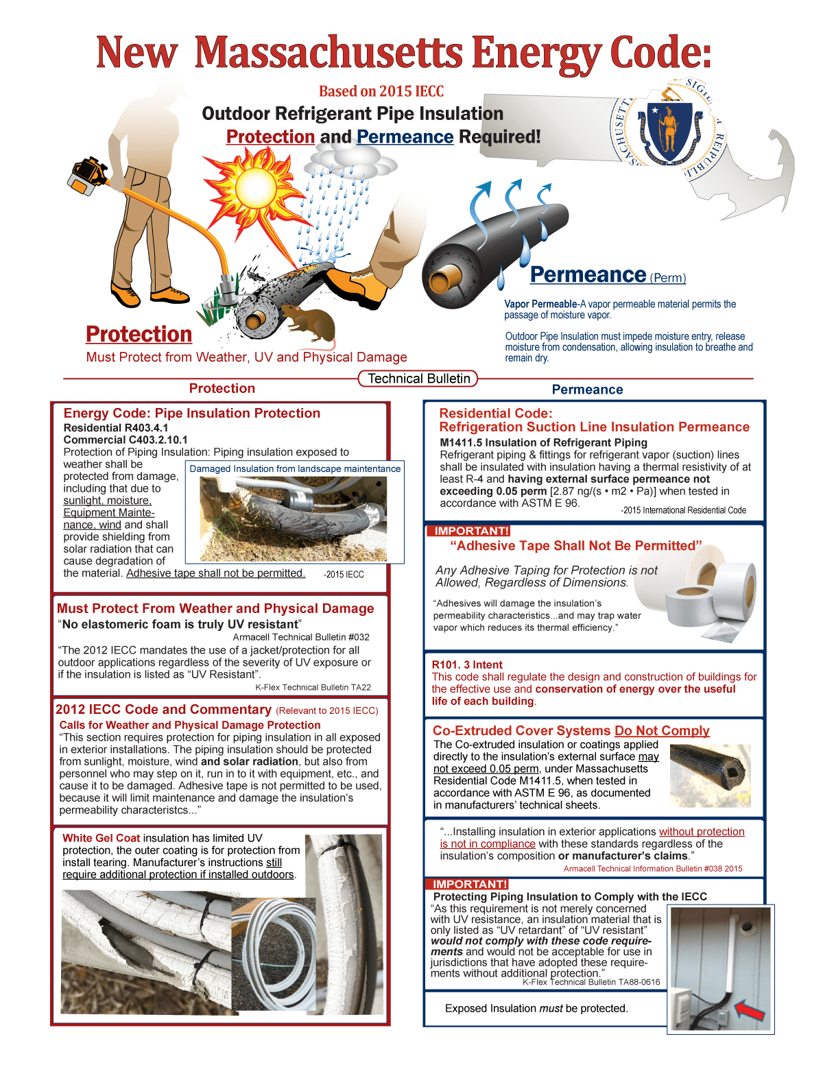 Outdoor Pipe Insulation – Mass Nail It llc