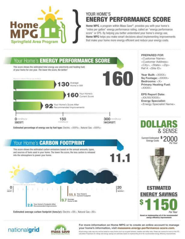 EEA Home Energy Scorecard (HES) Legislation – Mass Nail It llc